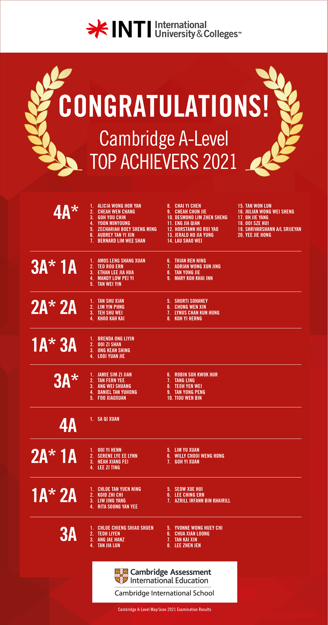 Bright Future Ahead For INTI’s Cambridge A-Level Students – INTI ...