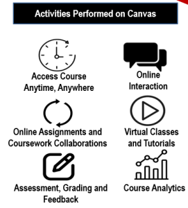 The Way We Teach – INTI International University & Colleges