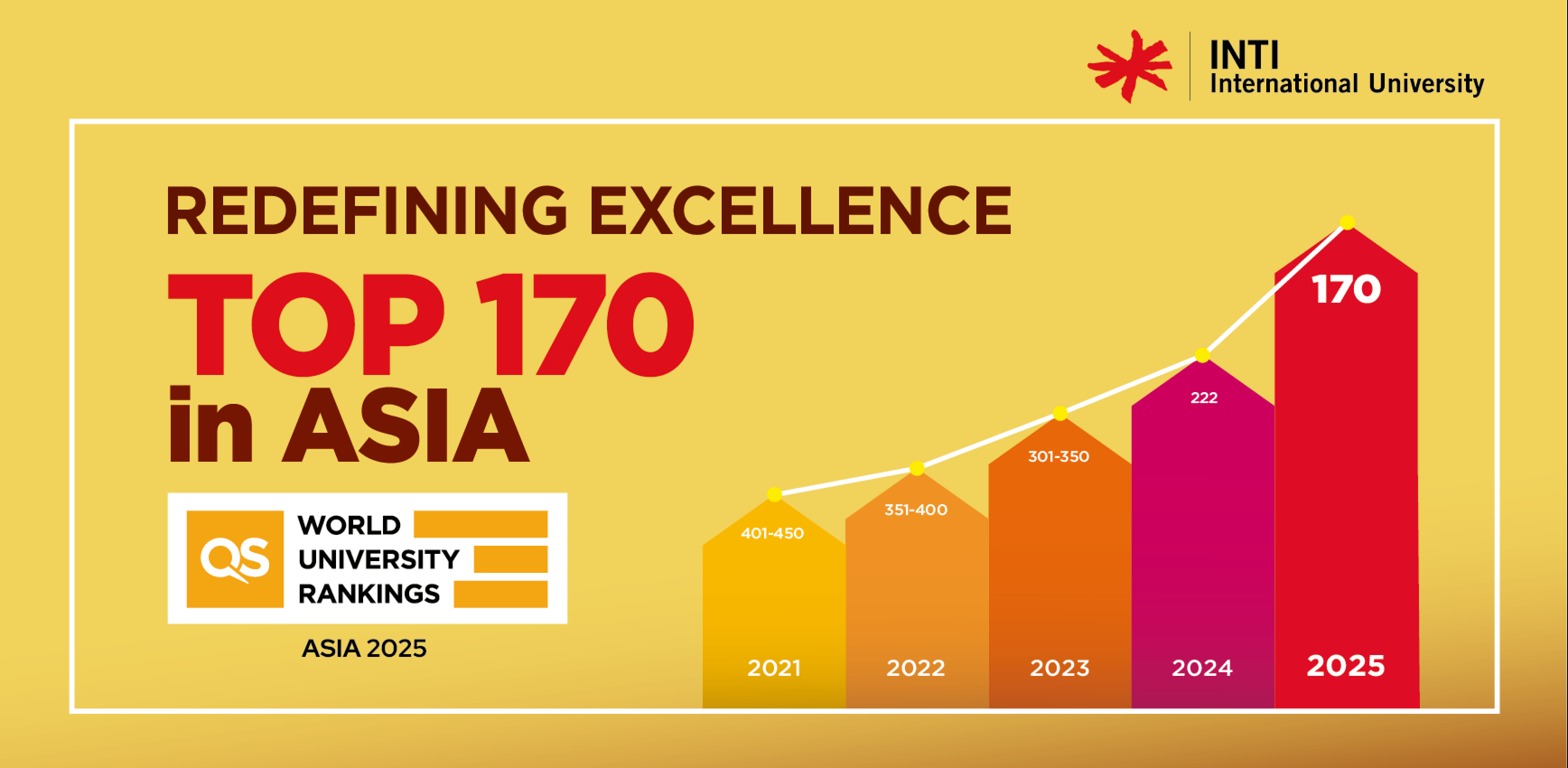 108×53 MOBILE BANNER 2025 REDEFINING EXCELLENCE TOP 170 in ASIA – INTI ...